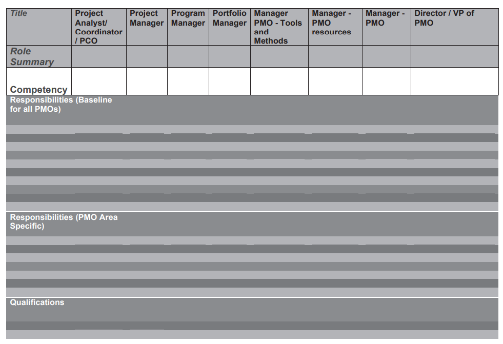 Solved Keywords Project Management, Project Manager, Program | Chegg.com