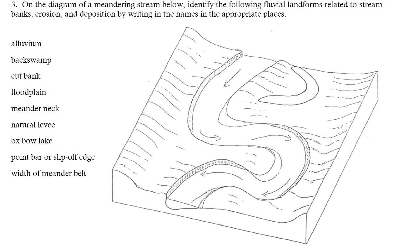 Solved 3. On the diagram of a meandering stream below, | Chegg.com