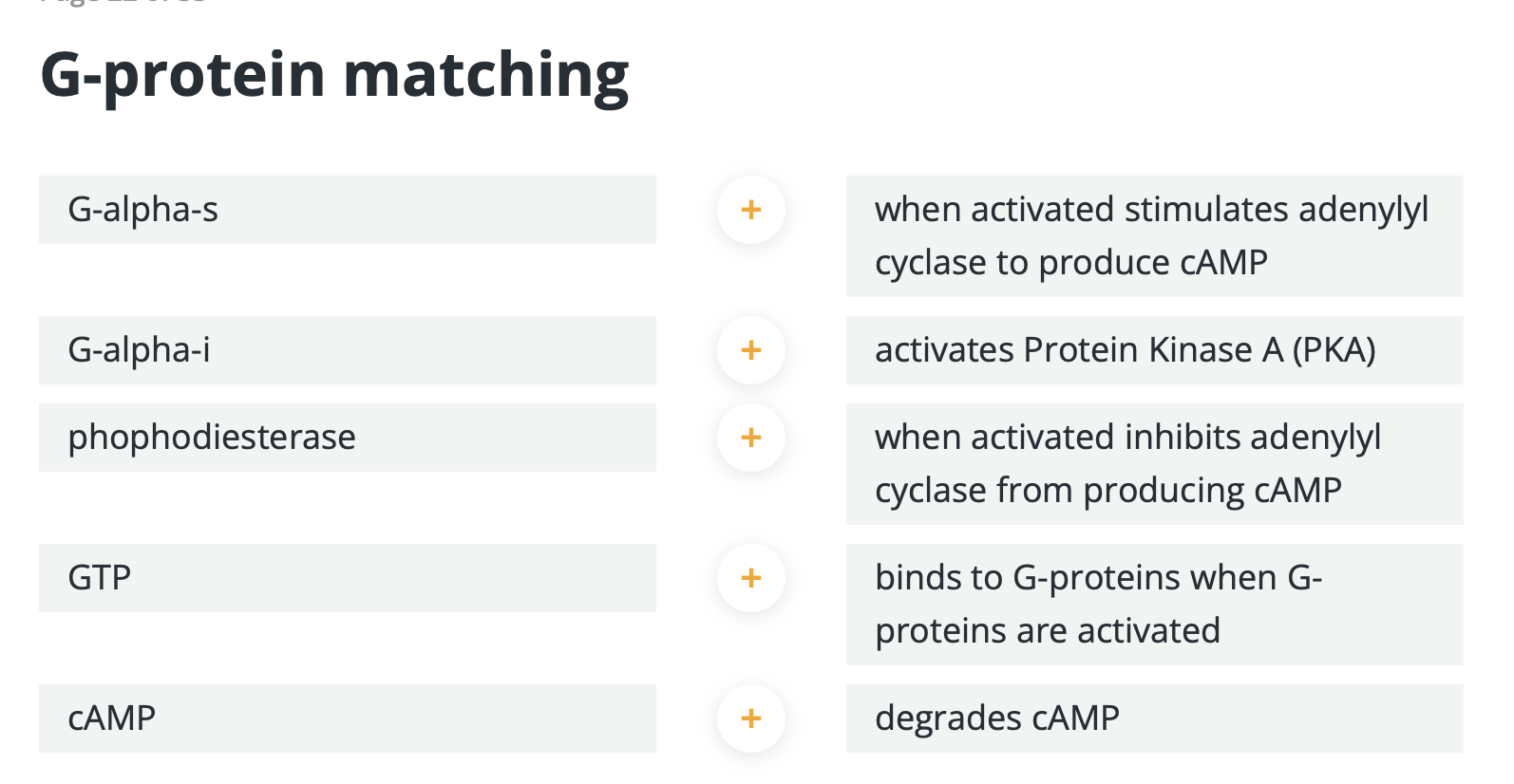 Solved G-protein | Chegg.com