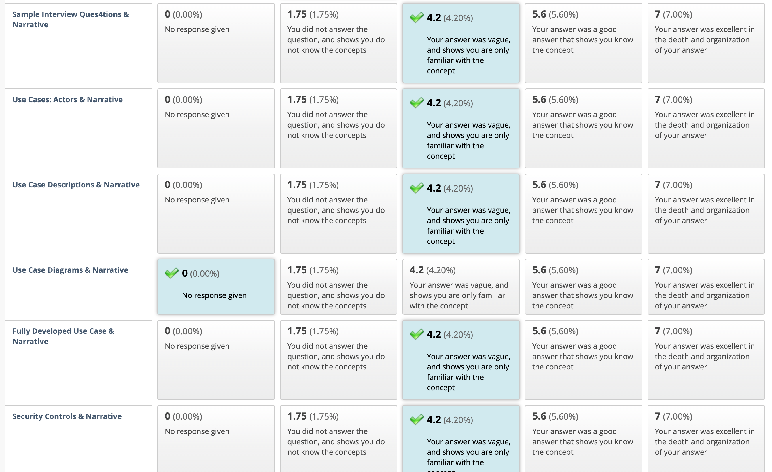 Solved In the final project you will continue the work you | Chegg.com