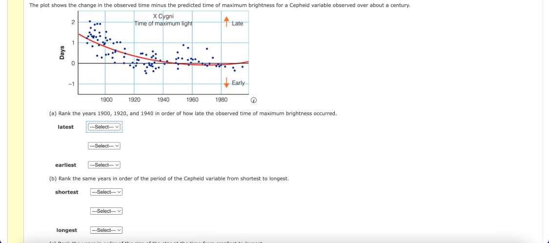 Solved The plot shows the change in the observed time minus | Chegg.com
