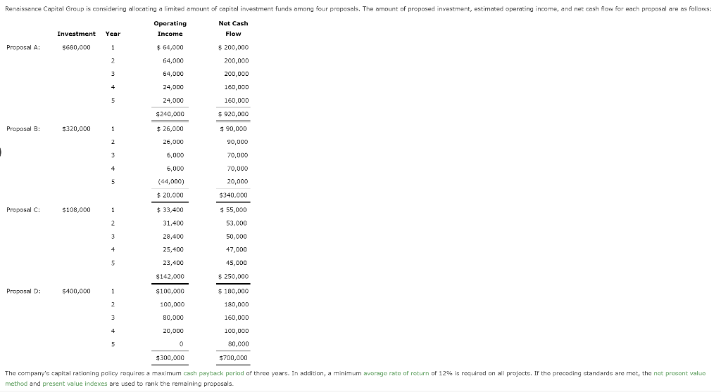 Solved method and present value indexes are used to rank the | Chegg.com