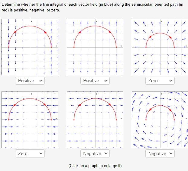Solved Determine whether the line integral of each vector | Chegg.com