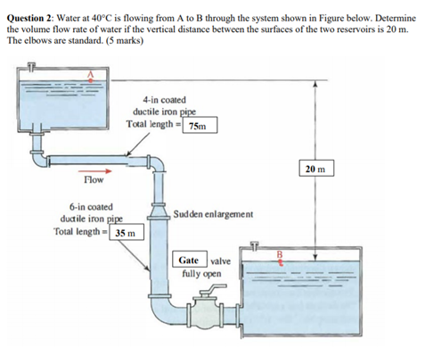 Solved Question 2: Water at 40°C is flowing from A to B | Chegg.com