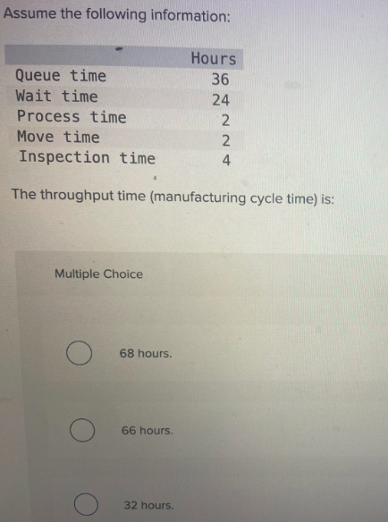 Solved Assume the following information: The throughput time | Chegg.com