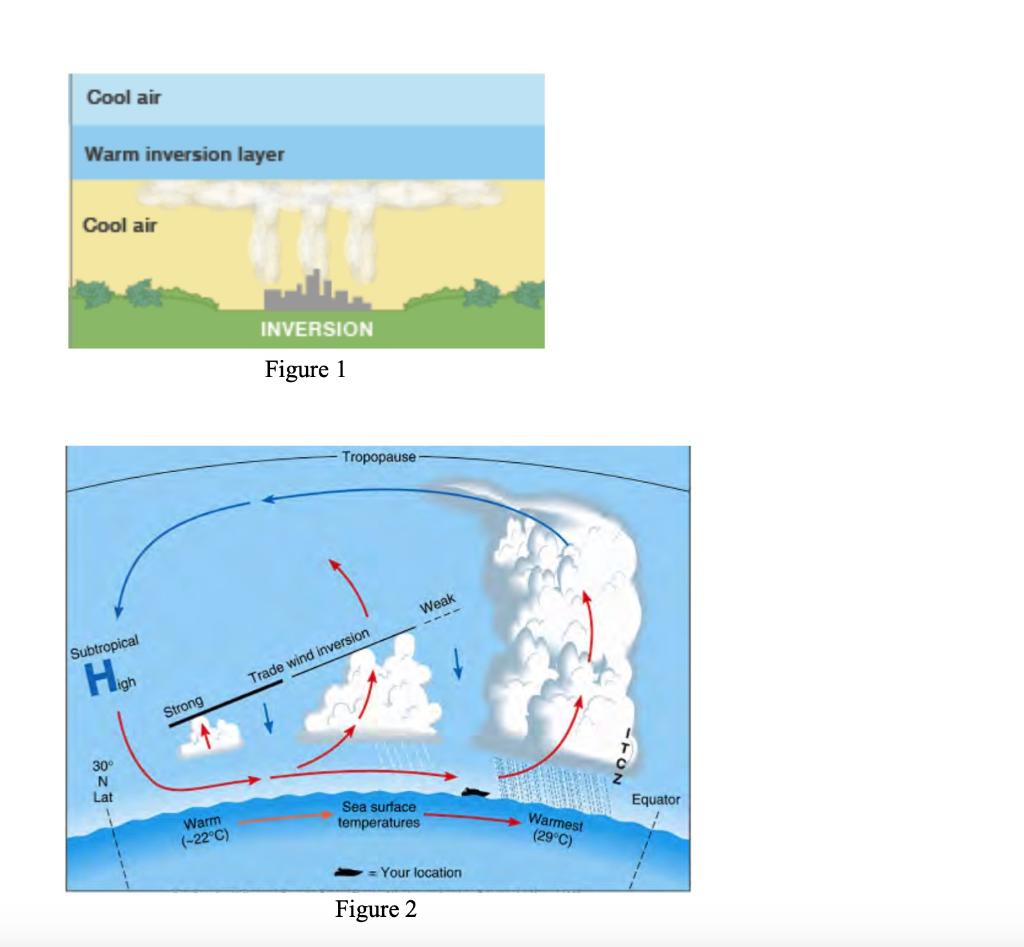 Temperature Inversion Diagram
