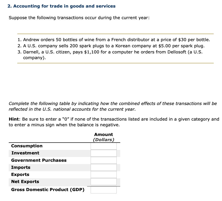 Solved 2. Accounting for trade in goods and services Suppose | Chegg.com