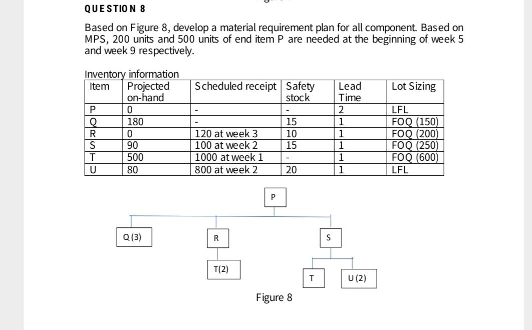 Solved QUESTION 8 Based on Figure 8, develop a material | Chegg.com