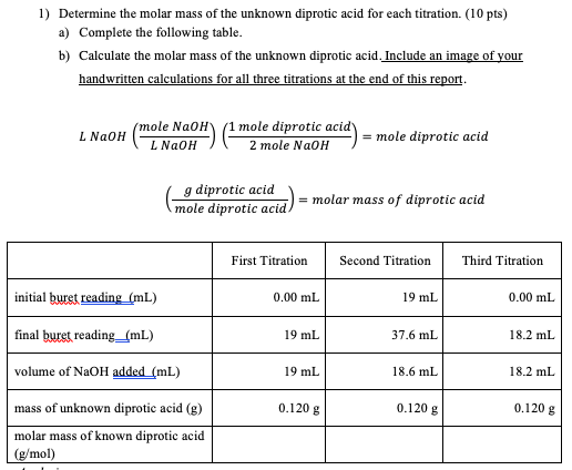 Solved Determine the molar mass of the unknown diprotic acid | Chegg.com
