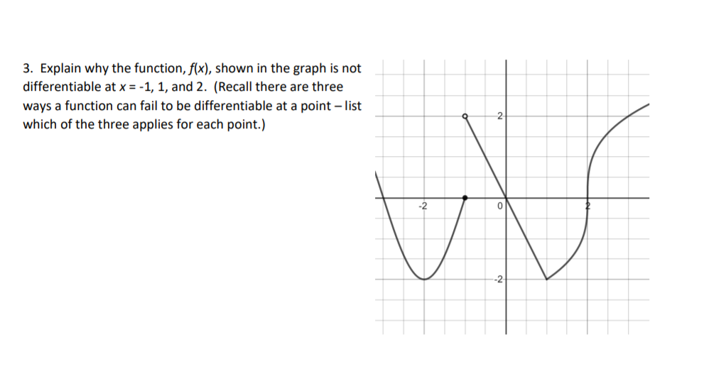 Solved 3. Explain why the function, f(x), shown in the graph | Chegg.com