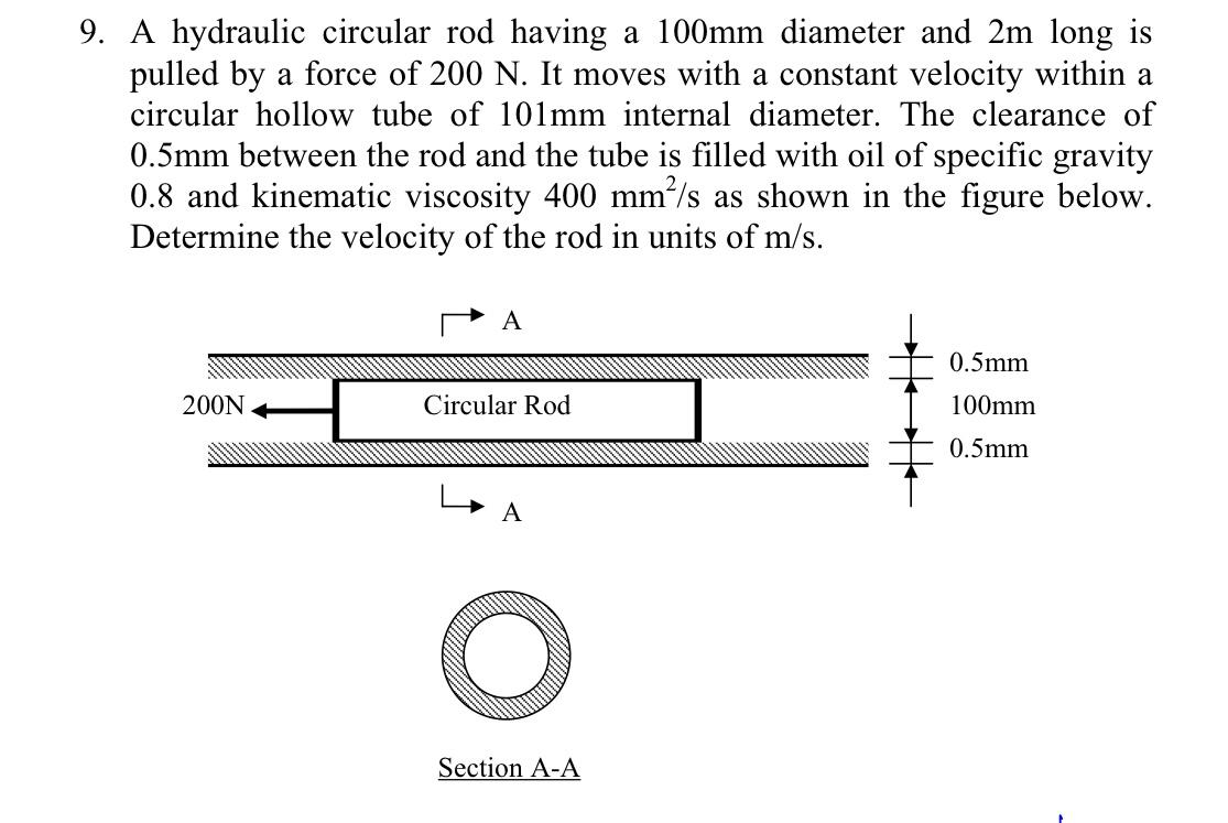 Solved A hydraulic circular rod having a 100 mm diameter and | Chegg.com