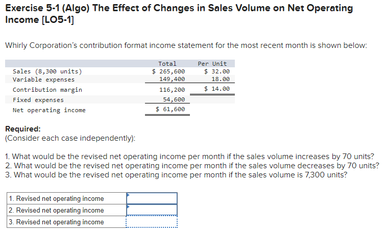Solved Exercise 5-1 (Algo) The Effect of Changes in Sales | Chegg.com