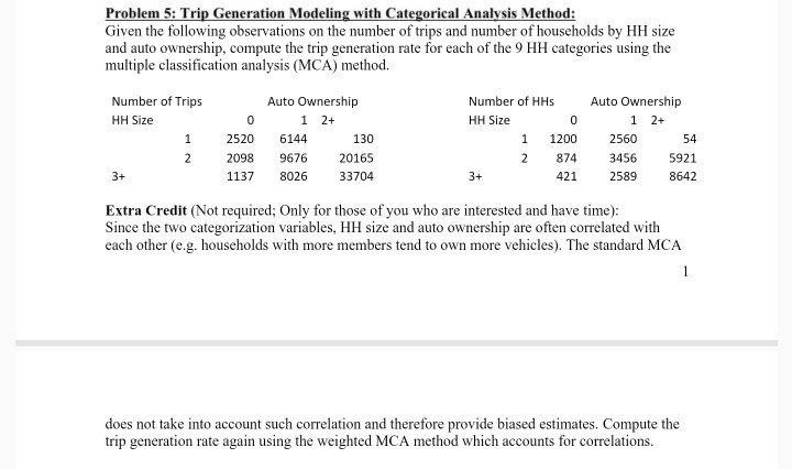 Solved Problem 5: Trip Generation Modeling with Categorical | Chegg.com