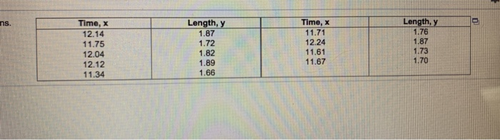 Solved The following data represent the time between | Chegg.com