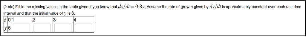 Solved (2 pts) Fill in the missing values in the table given | Chegg.com