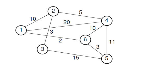 Solved Draw the DFS (Depth First Search) tree for the above | Chegg.com