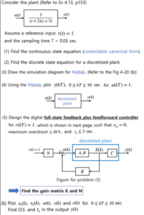 Solved Consider the plant (Refer to Ex 4.13, p153) (1) (1) 3 | Chegg.com