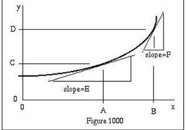Solved 1000) A=3,B=6,C=2,D=3,E=3, and F=6, in Fig. 1000, | Chegg.com