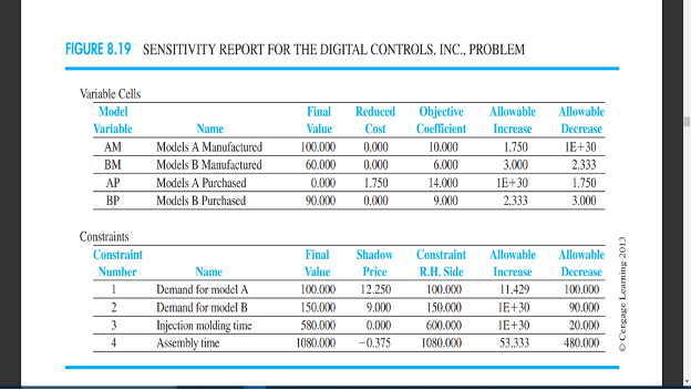 Solved Show me the steps to solve Digital Controls, Inc. | Chegg.com