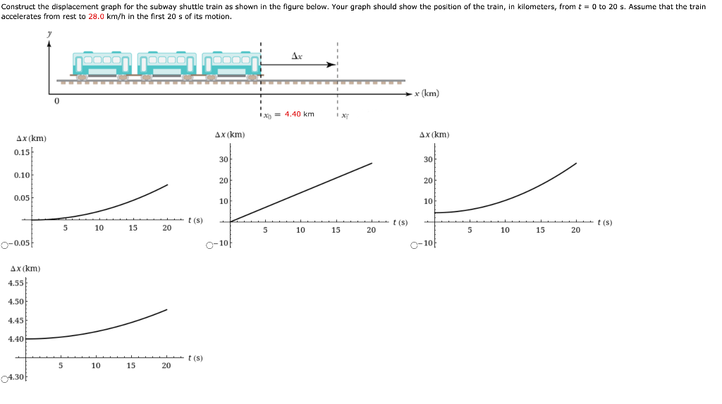 Solved Construct the displacement graph for the subway | Chegg.com