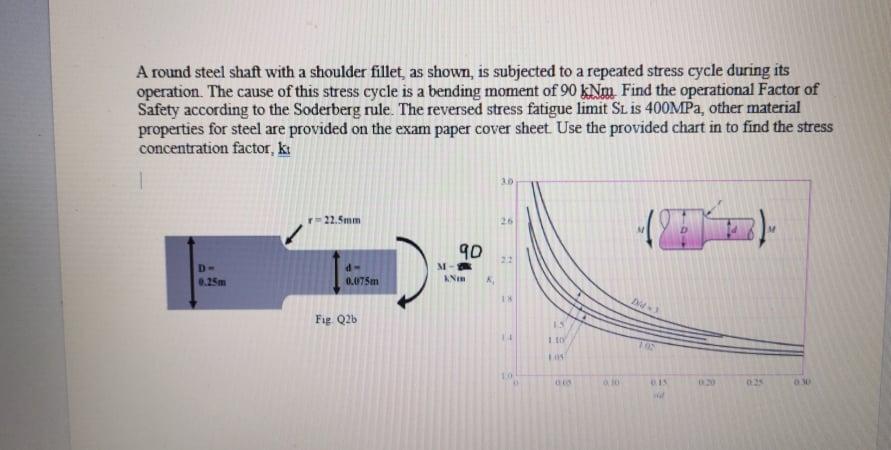 Solved A round steel shaft with a shoulder fillet, as shown, | Chegg.com