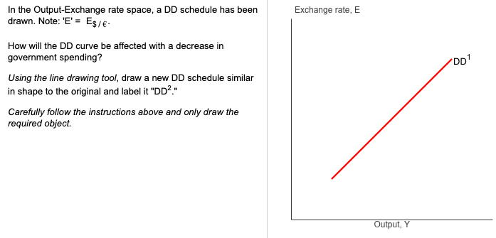 Solved Exchange rate, E In the Output-Exchange rate space, a | Chegg.com
