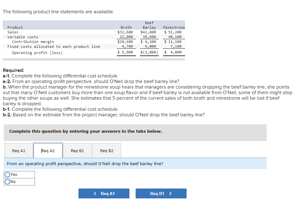 Solved Problem 4-65 (Static) Decision Whether to Add or Drop | Chegg.com