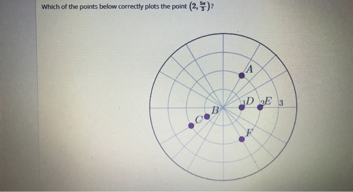 Solved Which of the points below correctly plots the point | Chegg.com