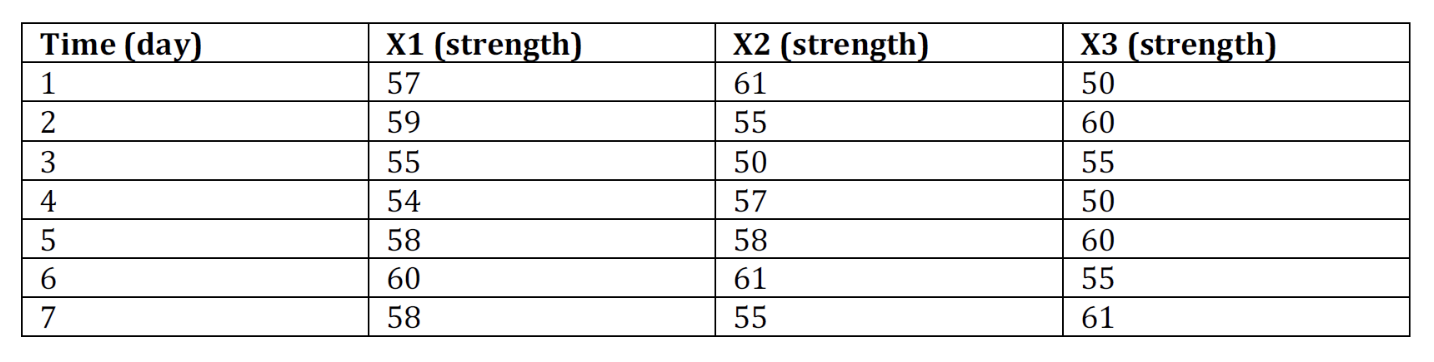Solved For the table above, what is the sample size? And | Chegg.com