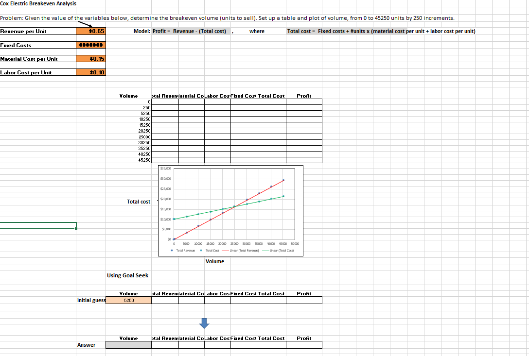 Solved Cox Electric Breakeven Analysisi am good at the math | Chegg.com