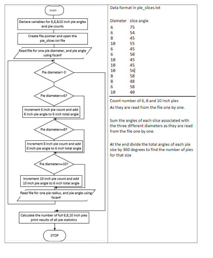 Solved Create a program to read an inventory file that | Chegg.com
