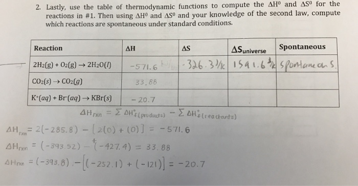 How To Use Thermodynamic Tables | Decoration Examples