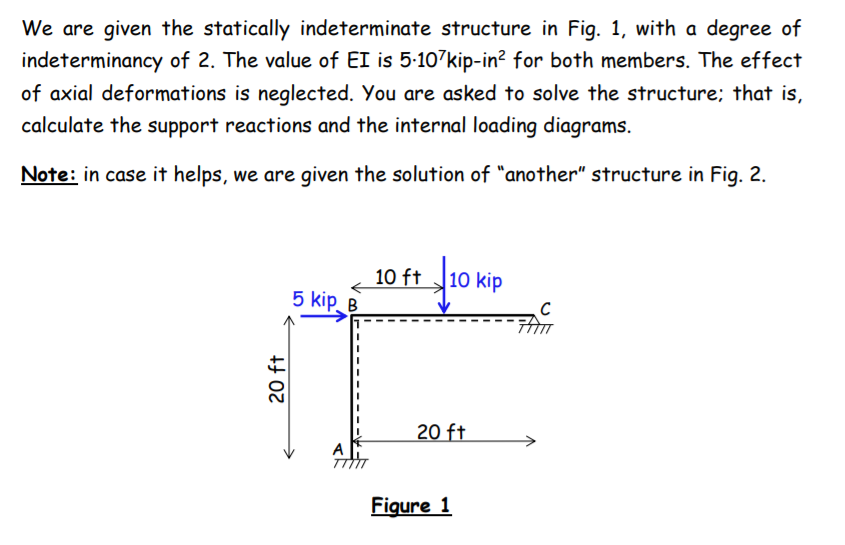 Solved We are given the statically indeterminate structure | Chegg.com
