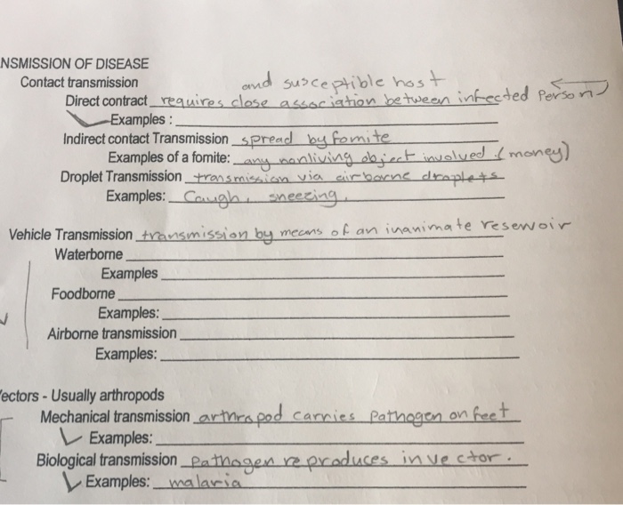 Solved Contact transmission Direct contract | Chegg.com