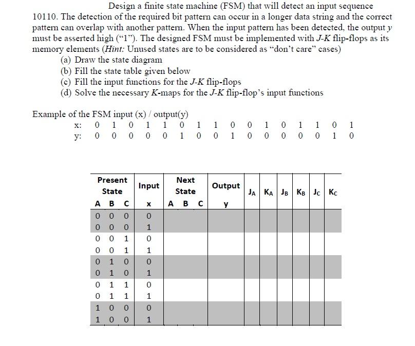 Solved Design a finite state machine (FSM) that will detect | Chegg.com