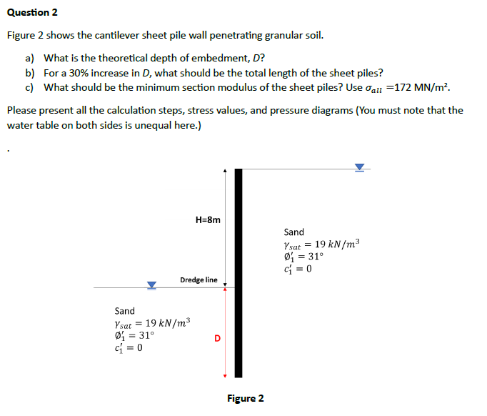Solved Figure 2 shows the cantilever sheet pile wall | Chegg.com