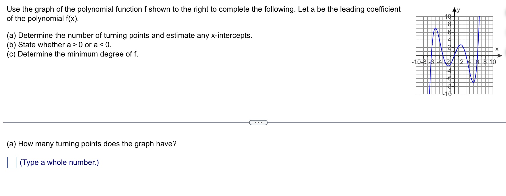 Solved Use the graph of the polynomial function f shown to | Chegg.com