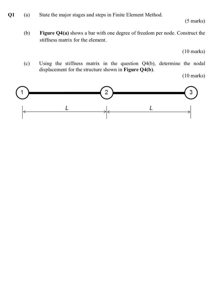 [Solved]: Q1 (a) State the major stages and steps in Finit