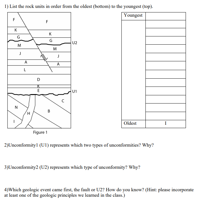 Solved 1) List the rock units in order from the oldest | Chegg.com