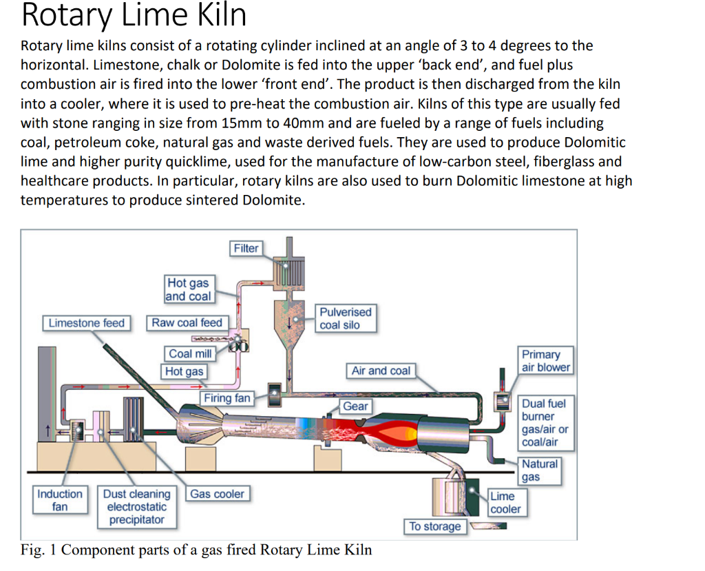 Solved 1. Review the document “Rotary Lime Kiln”. 2. From | Chegg.com