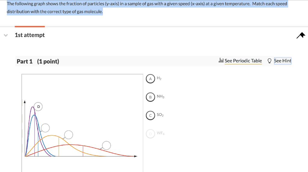 Solved The following graph shows the fraction of particles | Chegg.com