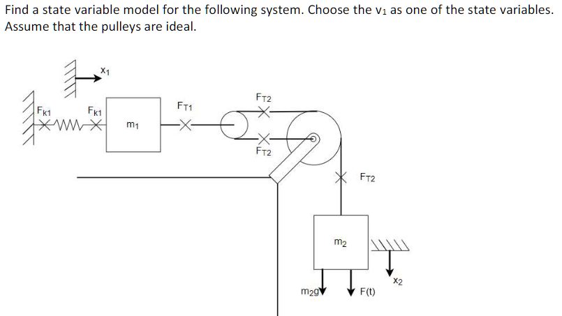 Solved Find a state variable model for the following system. | Chegg.com