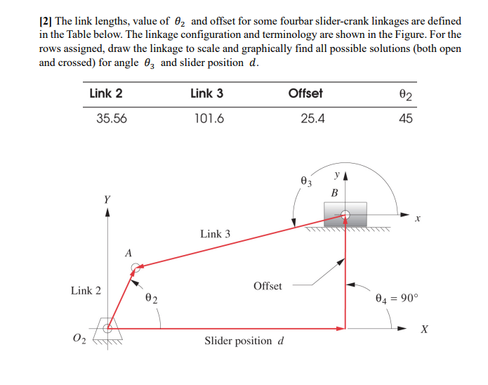 Solved [2] The link lengths, value of ez and offset for some | Chegg.com