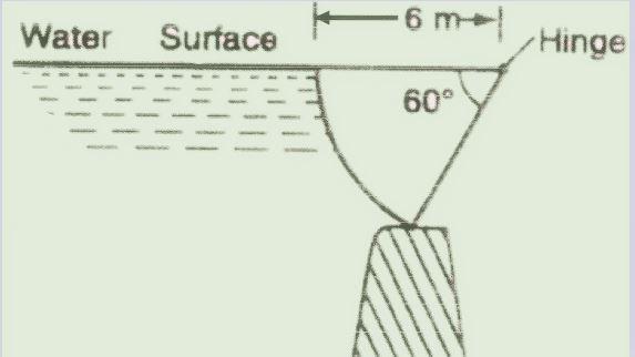 Solved The figure below shows a Tainter gate 3 m long that | Chegg.com