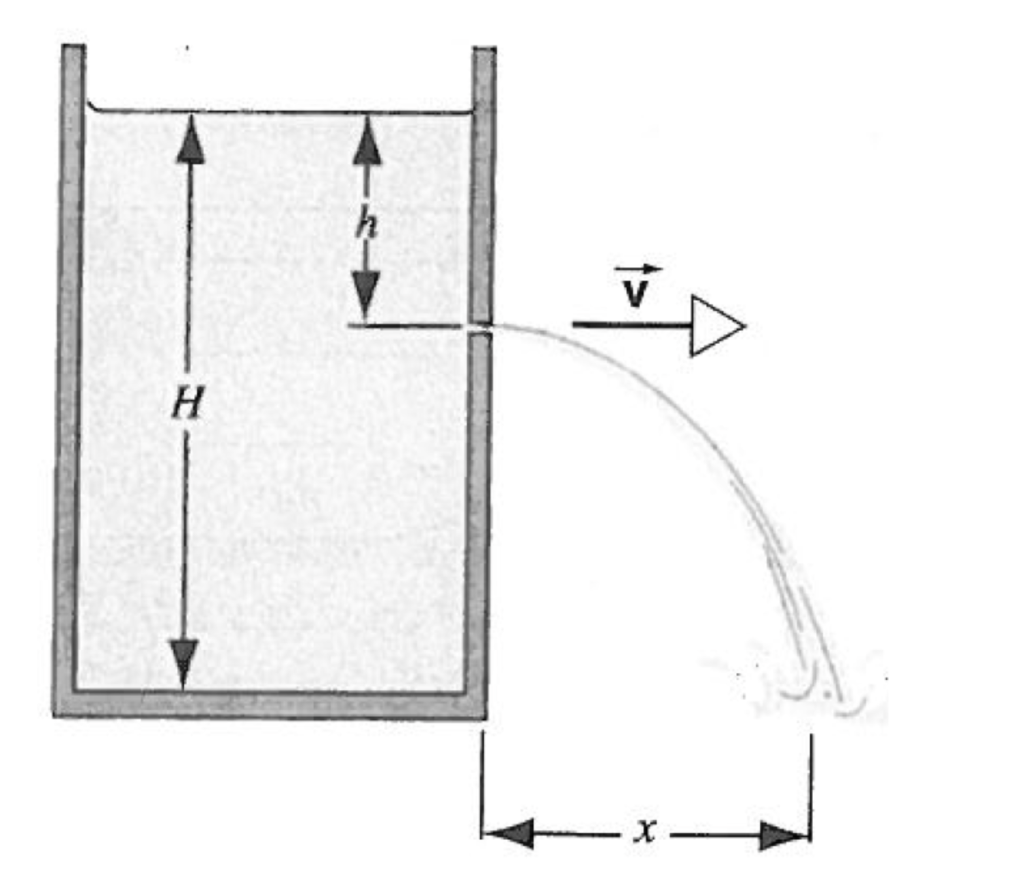 Solved The water level in a large tank is maintained at | Chegg.com