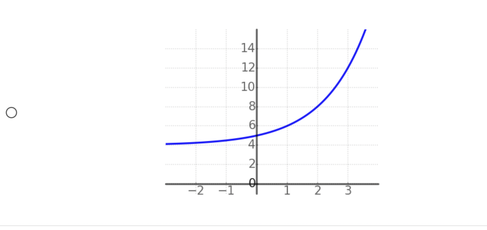 Solved Question Which of the following shows the graph of | Chegg.com