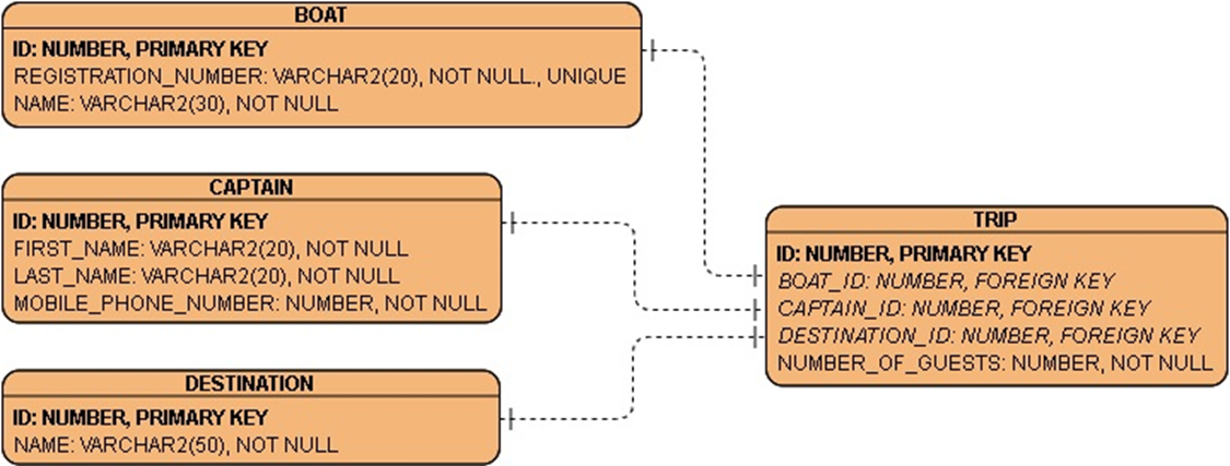 Solved I need the following questions answered based on the | Chegg.com