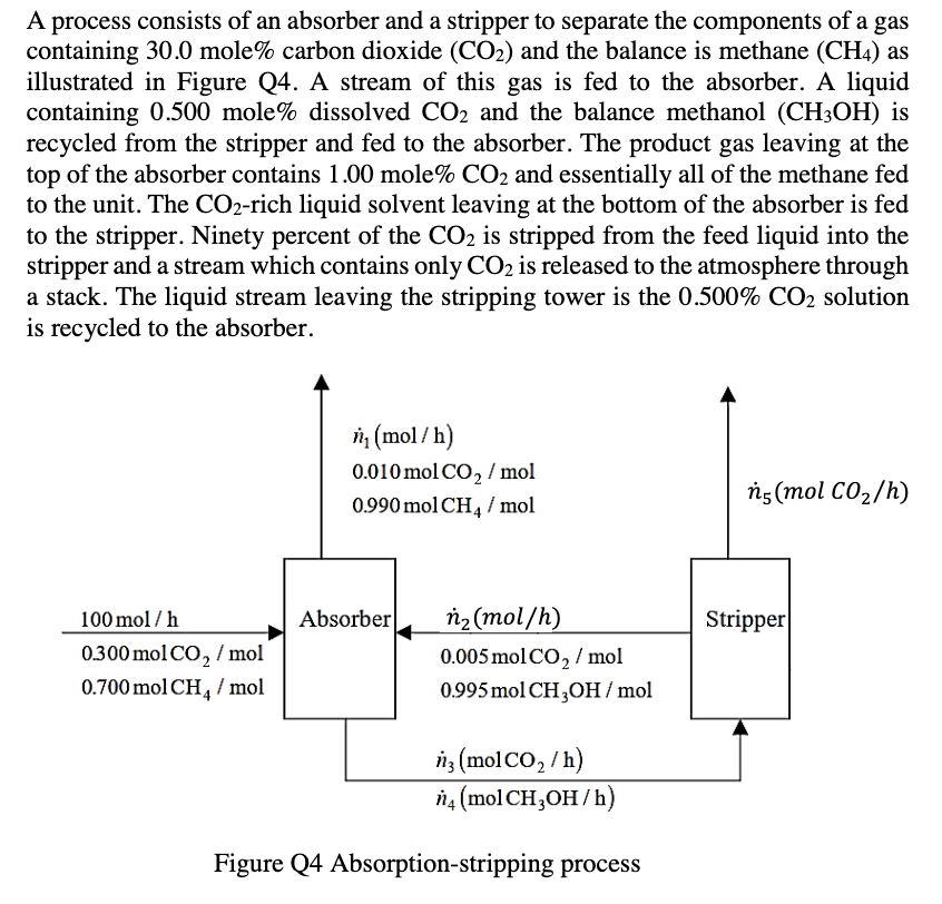 Solved A process consists of an absorber and a stripper to | Chegg.com