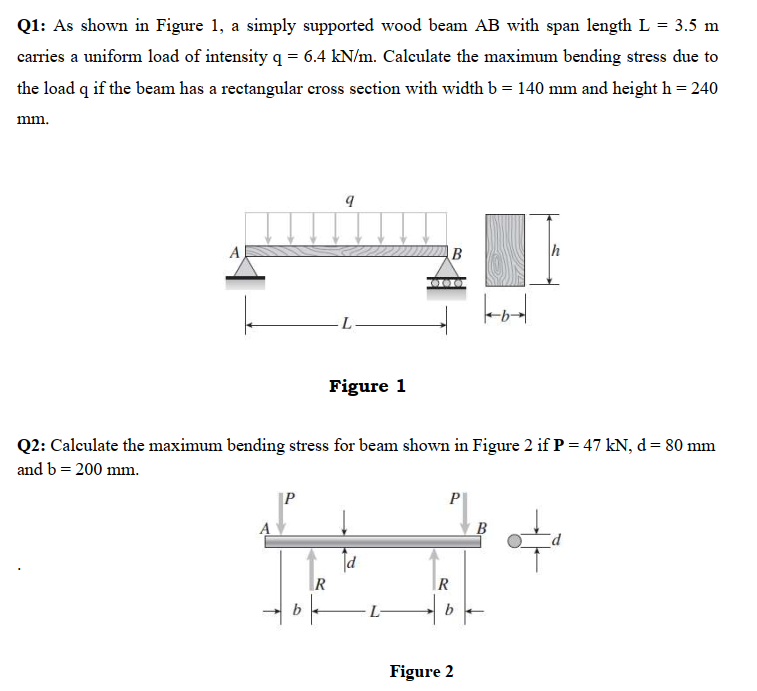 Solved Q1: As shown in Figure 1, a simply supported wood | Chegg.com