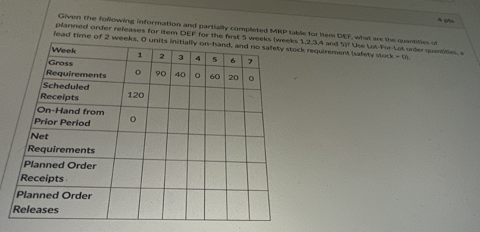 Solved Can someone please help Given the following | Chegg.com